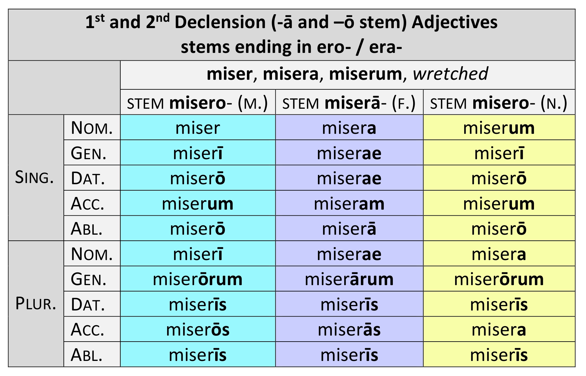 1st Declension Dickinson College Commentaries 1st Declension Dickinson College Commentaries